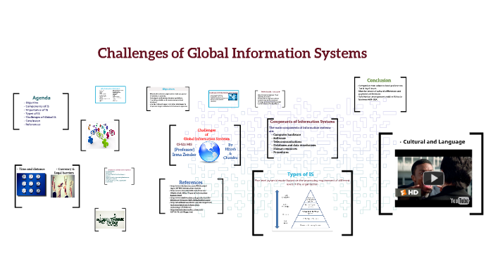 Challenges of Global Information Systems by Koteswara Rao Chandra on Prezi