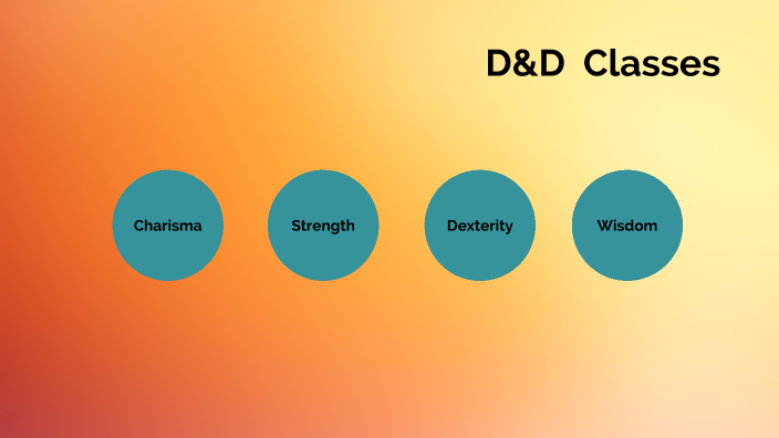 D&D Classes by Maddy Muir on Prezi