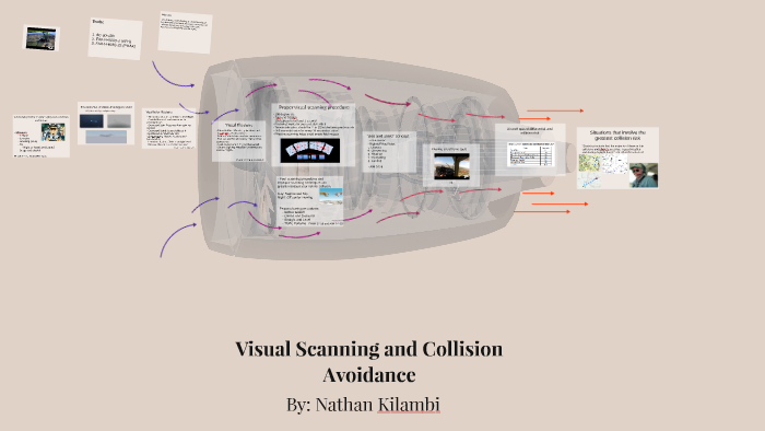 Visual Scanning and Collision Avoidance by Nathan Kilambi on Prezi