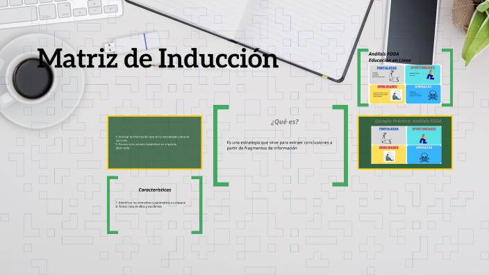 Matriz de Inducción by on Prezi
