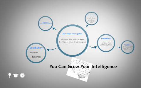 Malleable Intelligence MiniLesson by Sarah Mills on Prezi