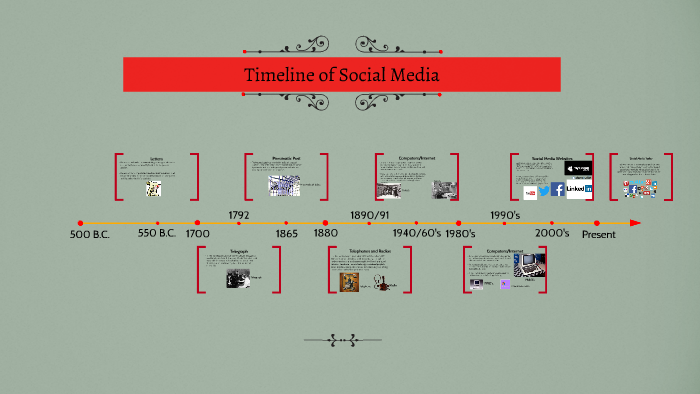 Timeline of Social Media by John Gilmore on Prezi