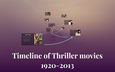 Timeline of Thriller movies 1920-2010 by on Prezi