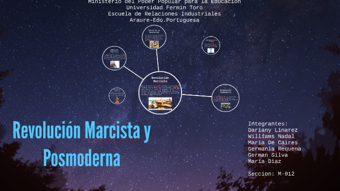Revolucion Marcista by Dariany Linarez on Prezi