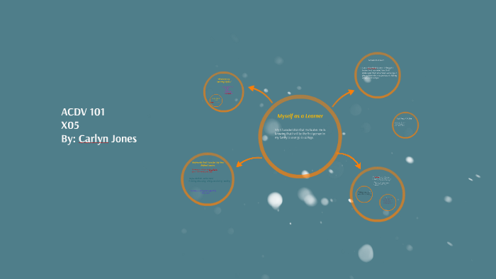 ACDV 101 by carlyn jones on Prezi