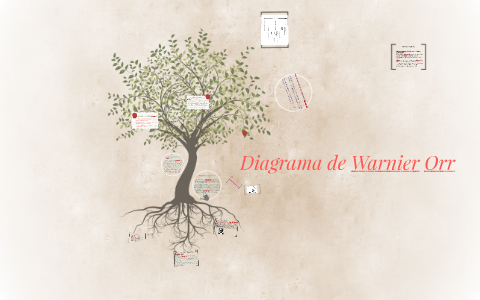 Diagrama de Warnier Orr by Ruben Barrios on Prezi