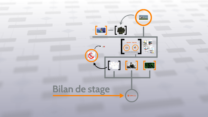 Bilan de stage by Perrine Brunel on Prezi