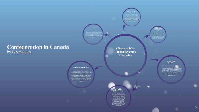 6 Reasons Why Canada Became a Federation by Luis Montejo on Prezi