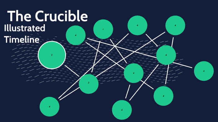 The Crucible Illustrated Timeline by Abdelrahman Ammar on Prezi