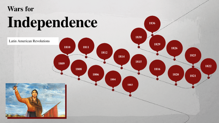 Wars for Independence - Mexico and Latin America by Baylea Bright on Prezi