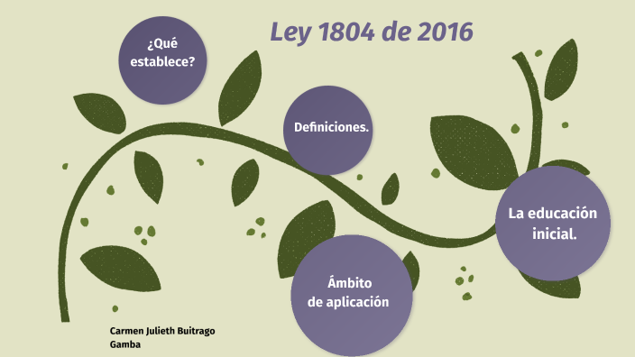 LEY 1804 DE 2016 by Carmen Julieth Buitrago Gamba on Prezi