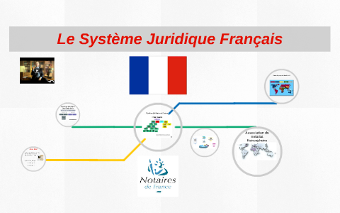 Le Système Juridique Français by Cecily Flight on Prezi