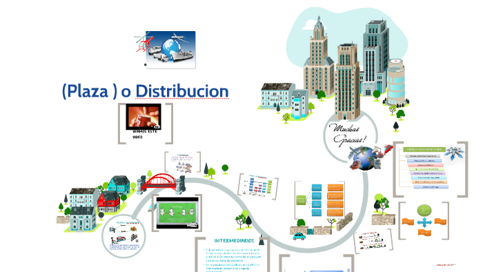 Plaza o Distribucion by angela geraldin herrera castañeda on Prezi