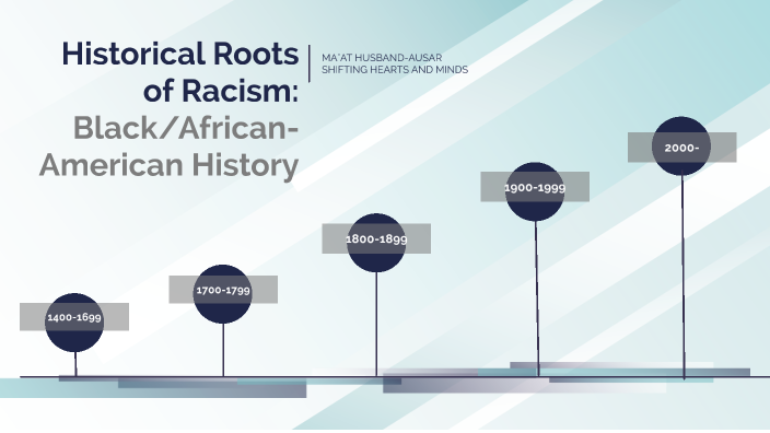 SHM: Historical Roots of Racism in the U.S (Black/African American ...