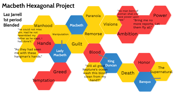 Macbeth Hexagon Project by lesley jarrell on Prezi