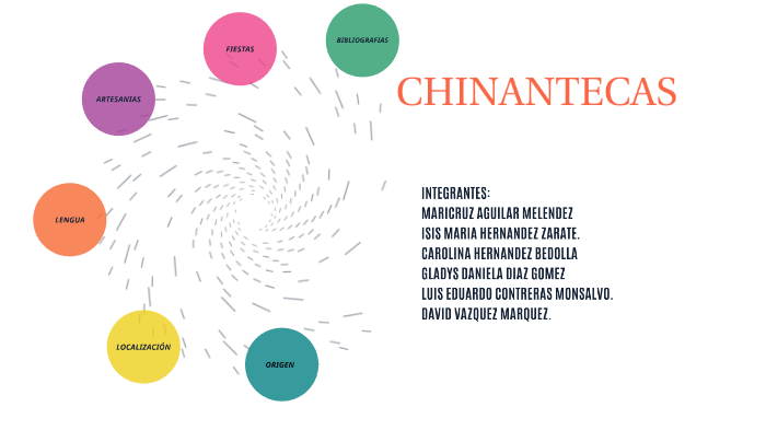 CHINANTECAS by sisi art on Prezi