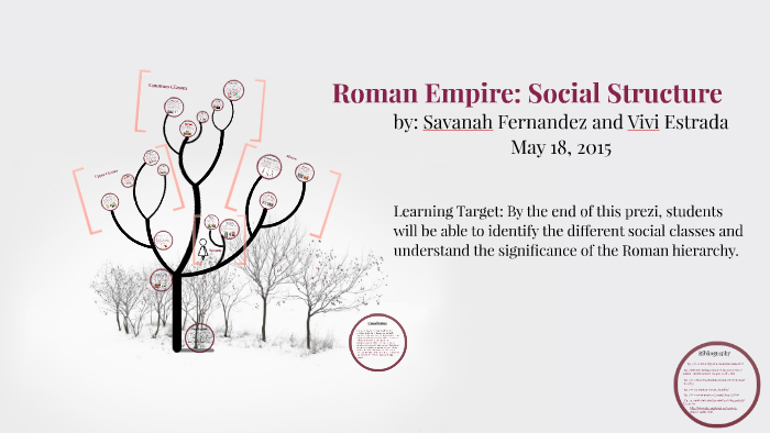 Roman Empire: Social Structure by Savanah Fernandez on Prezi