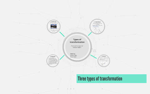 Four types of transformation by Hadeel Jiffry on Prezi