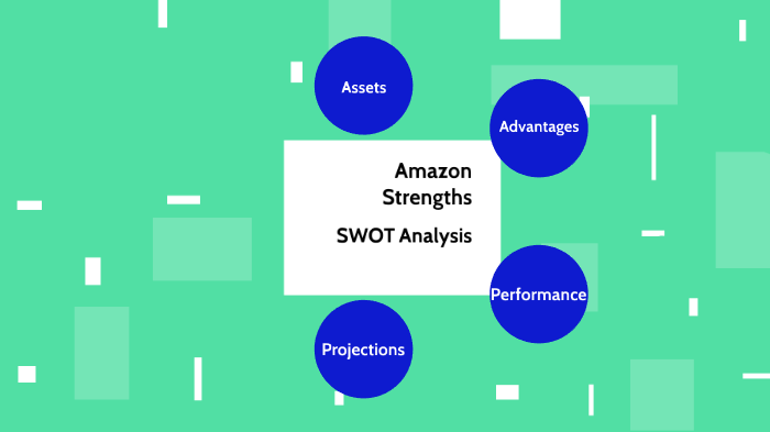 Amazon Strengths by Krista Waddel on Prezi