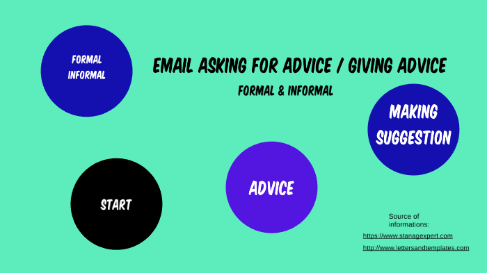 Email asking for advice by Mateusz Mateusz on Prezi
