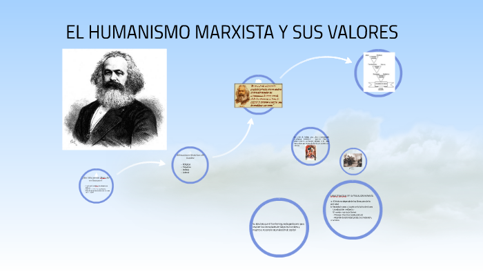 EL HUMANISMO MARXISTA Y SUS VALORES by Victor Romero on Prezi