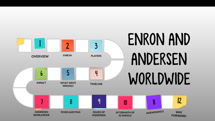 ENRON AND ANDERSEN WORLDWIDE by Aastha Pundhir on Prezi