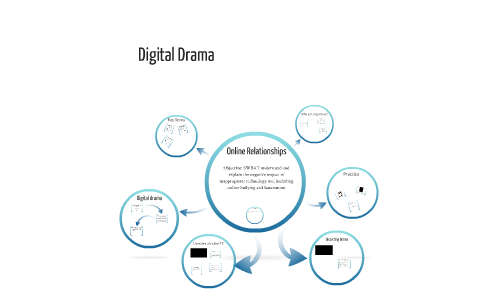 Digital Drama by Jerrell White on Prezi