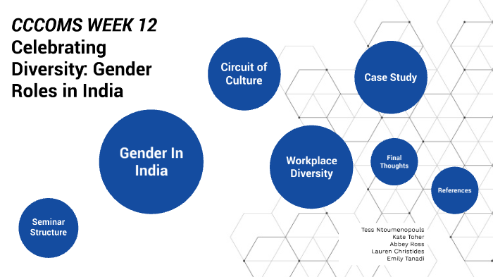 Gender Roles in India by Lauren Christides on Prezi