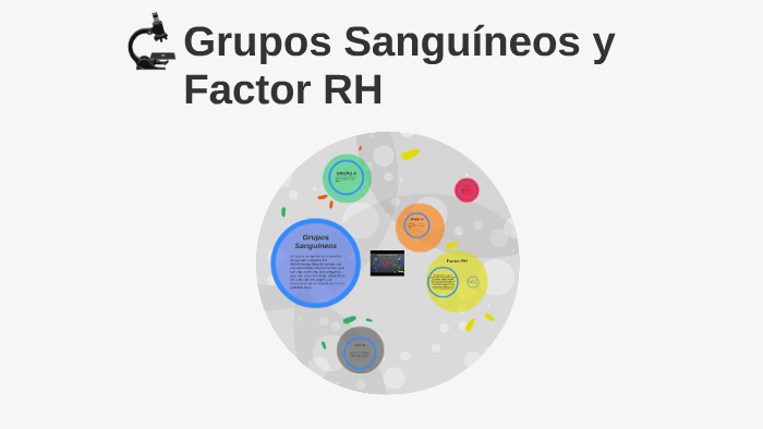 Grupos Sanguineos y Factor RH by daniel hernandez on Prezi
