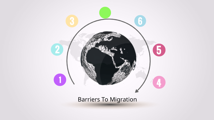 Barriers to Migration by maya maciejewski on Prezi