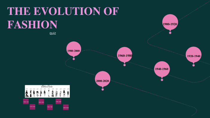 the evolution of fashion by Megan Costin on Prezi