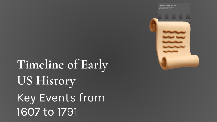 Timeline of Early US History by kayla lopez on Prezi