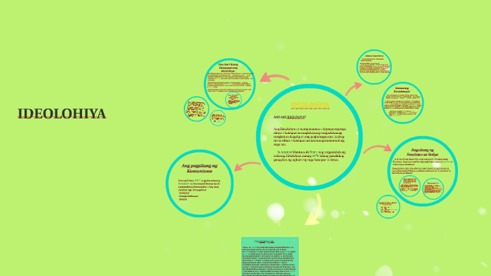 Ideolohiya by Sol Alvizo on Prezi