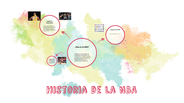Historia de la NBA by Ander Edgar Mosqueda on Prezi