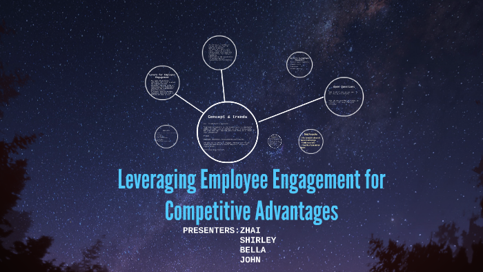 Leveraging Employee Engagement for Competitive Advantages by Jonathan liu on Prezi