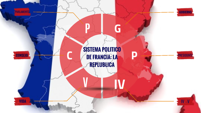 SISTEMA POLITICO DE FRANCIA: LA REPUBLICA by Edward Callejas on Prezi