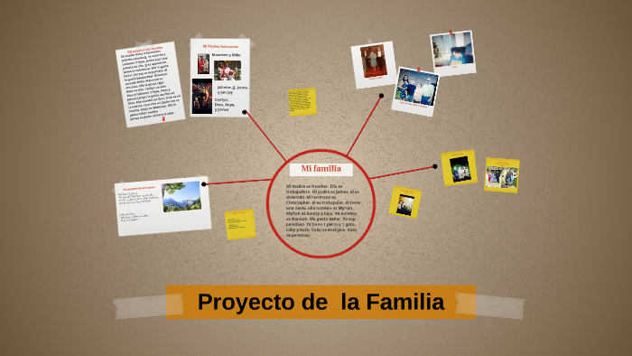 Proyecto de la Familia by Hannah Flinter on Prezi