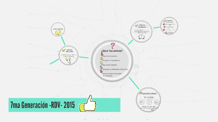 7ma Generacion -RDV- by yuliana gallo on Prezi