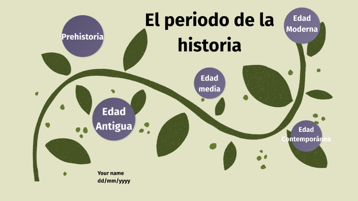 El PERIODO DE LA HISTORIA by Maria Tovar on Prezi