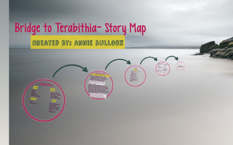 Bridge to Terabithia- Story Map by Annie Bullock on Prezi