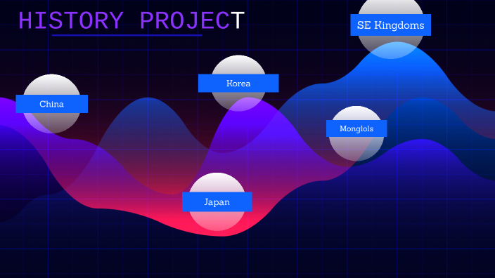Asian kingdoms by miles fincher on Prezi