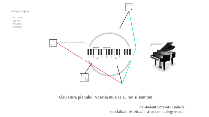 Claviatura pianului. Notatia muzicala. Ton si semiton by Botezatu ...