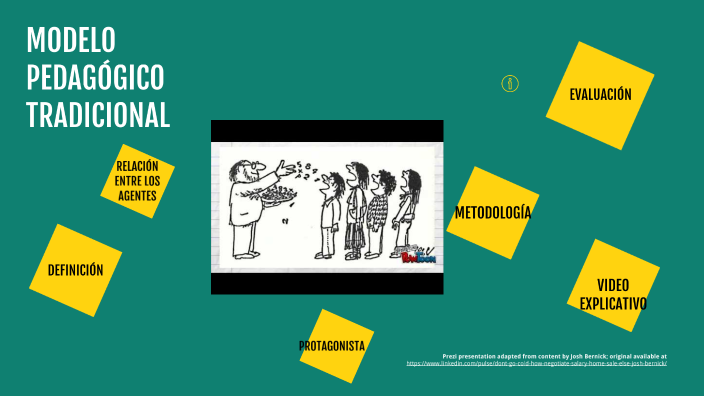 MODELO PEDAGÓGICO TRADICIONAL by Luis Medina on Prezi