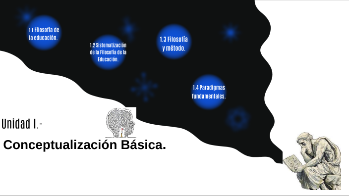 Unidad I.- Conceptualización Básica. by Vanessa Alicea on Prezi