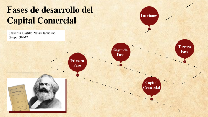 Fases del desarrollo del capital comercial by Natali Castillo on Prezi