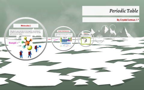 Periodic Table by Crystal Lemus