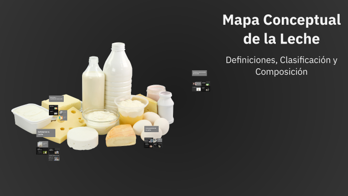 Mapa Conceptual de la Leche by Abrahan Guaman on Prezi