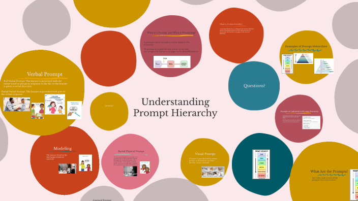Prompt Hierarchy by Kelly Nguyen on Prezi