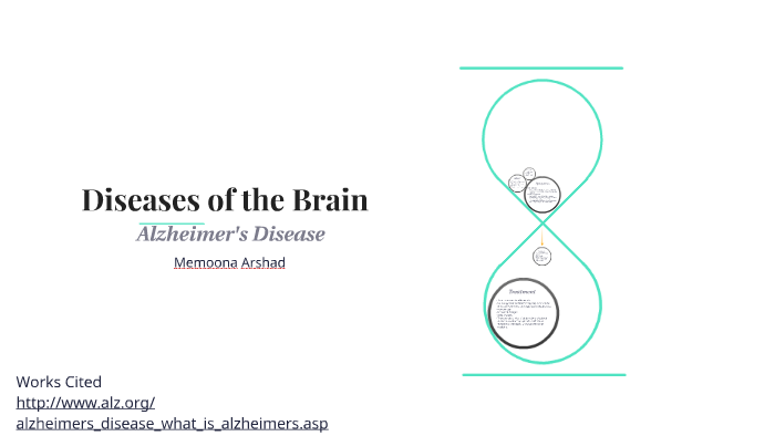 Diseases of the Brain by Memoona Arshad on Prezi