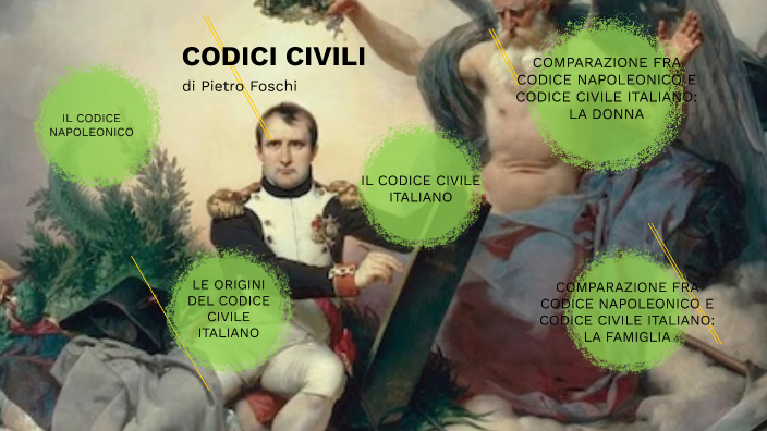 IL NOSTRO CODICE CIVILE E QUELLO NAPOLEONICO by pietro foschi on Prezi